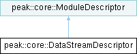 IDS peak genericC++: peak::core::DataStreamDescriptor Class Reference