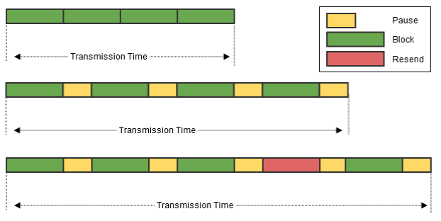 Optimizing the bandwidth