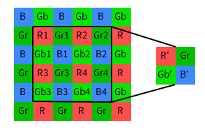 Binning Vertical Mode